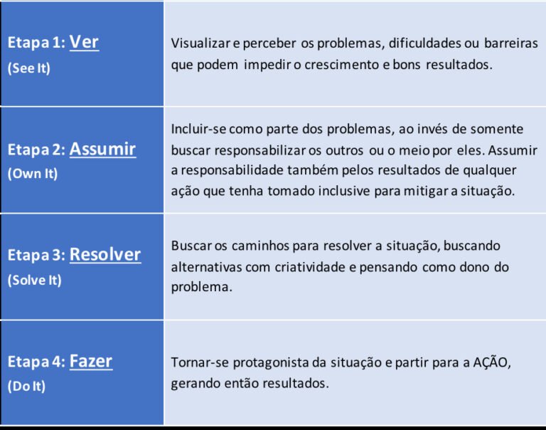 Accountability - Você sabe o que é? Quer se tornar um profissional ...