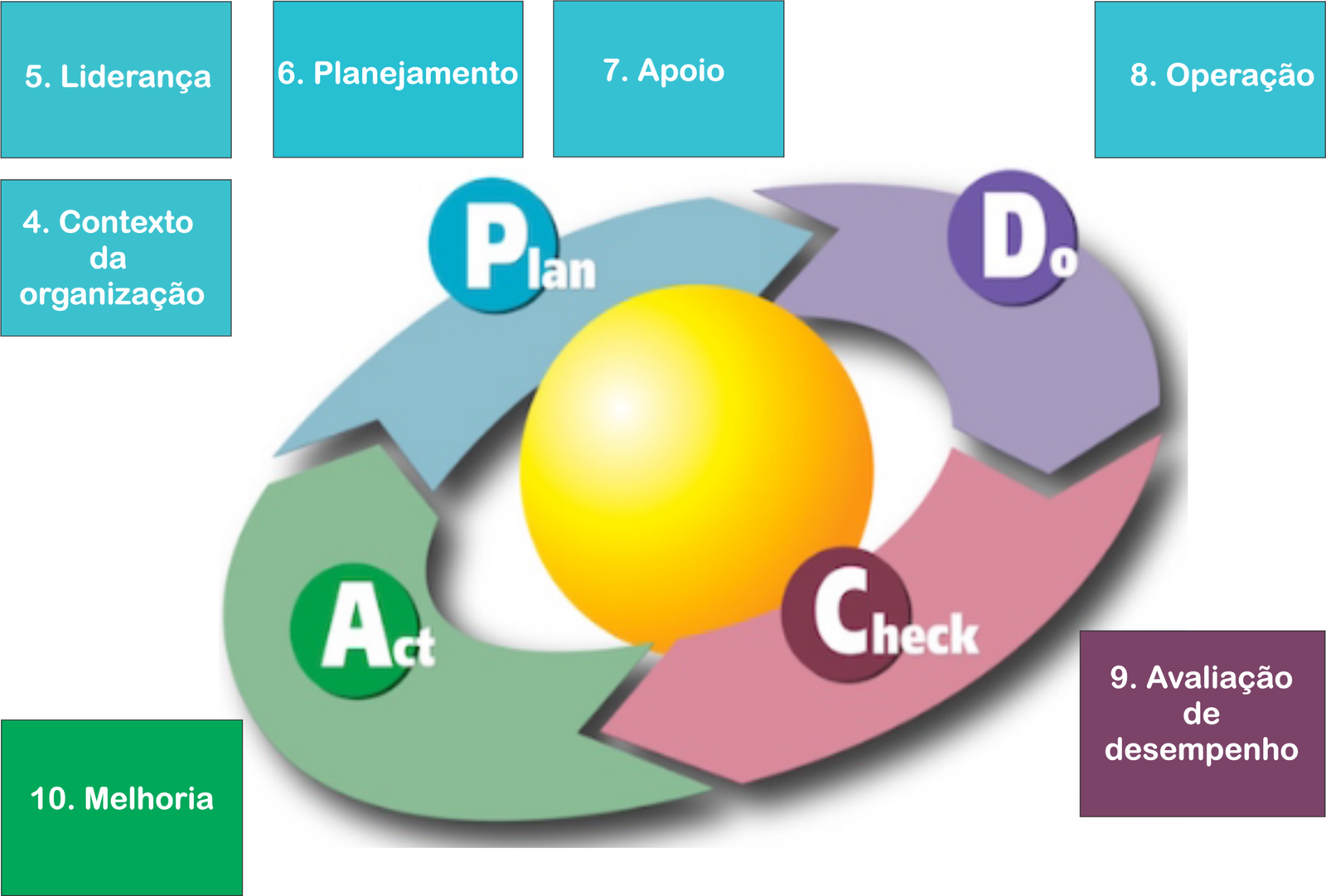 Você está preparado para a nova ISO 9001? - Br Quality Consultoria