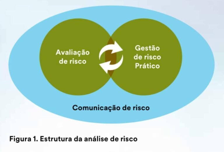 Análise de risco microbiológico em alimentos - BR Quality Consultoria